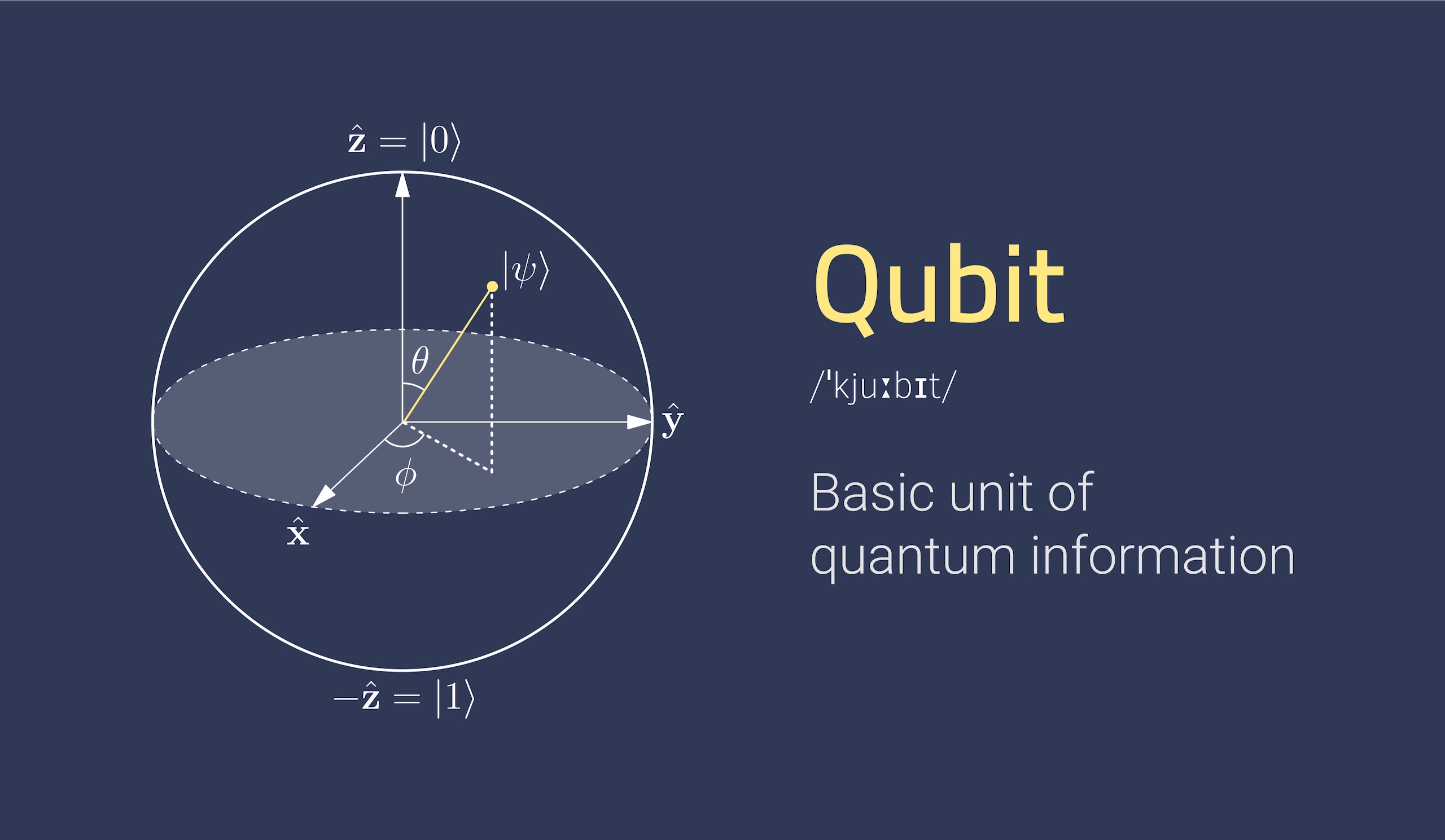 A Bit About Connecting Qubits: Quantum Computing | Bench Talk
