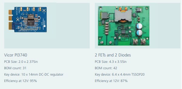 Solving the Power Design Dilemma: Make Vs. Buy | Bench Talk