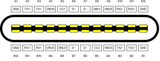 USB-C for Data and Fast Charging | Bench Talk