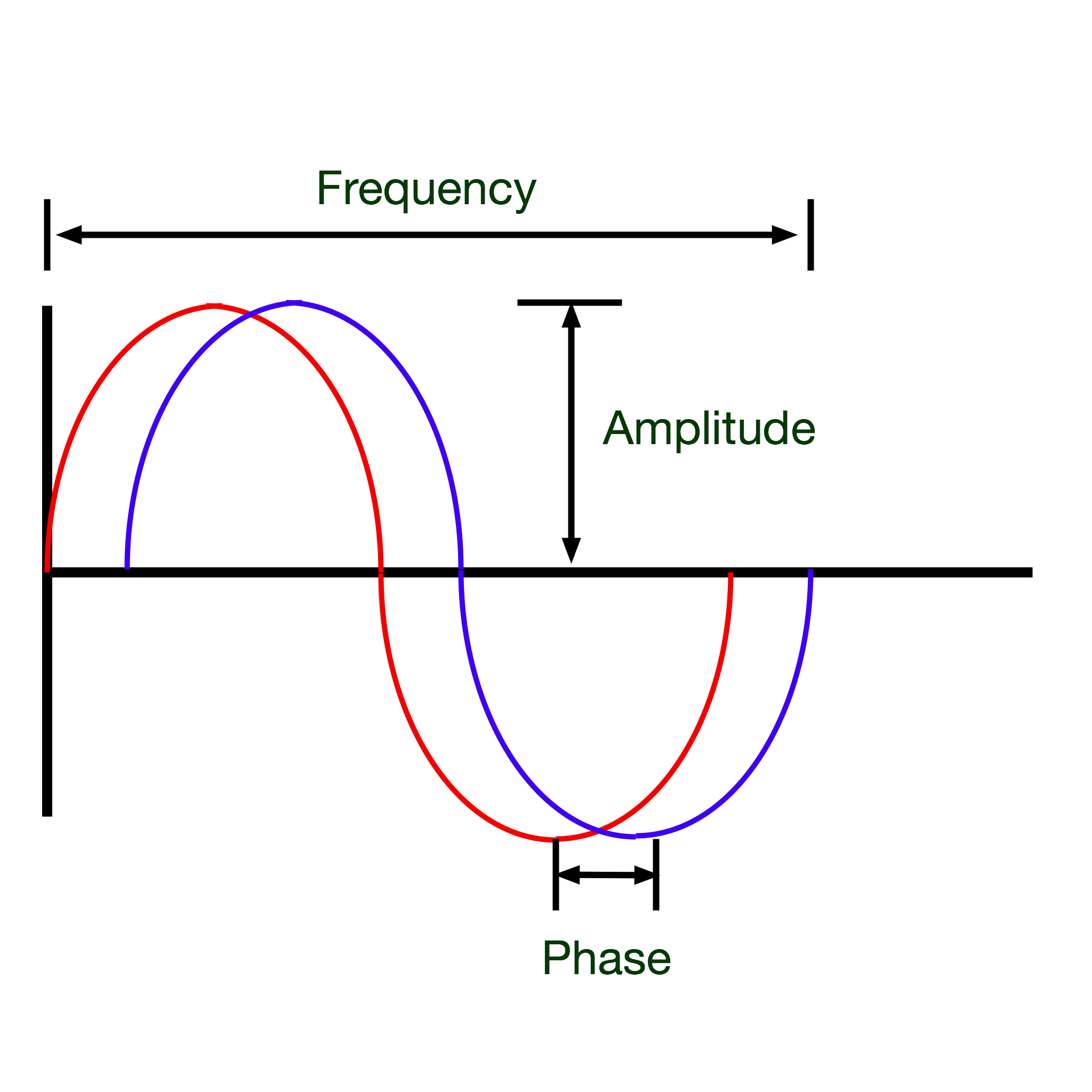 An Introduction to Micromobility | Bench Talk
