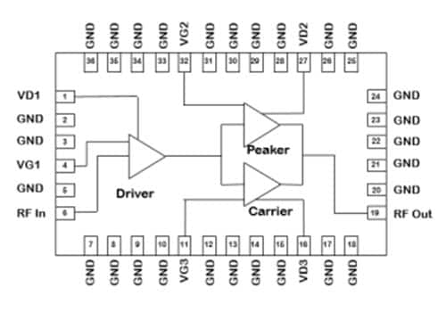 Power Amplifier Modules and Their Role in 5G Design | Bench Talk