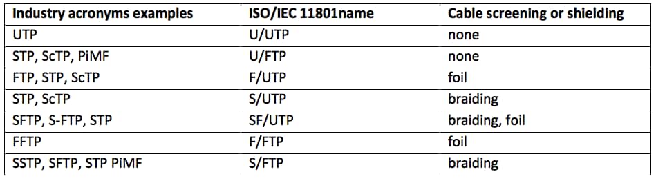 Demystifying the RJ Connector | Bench Talk