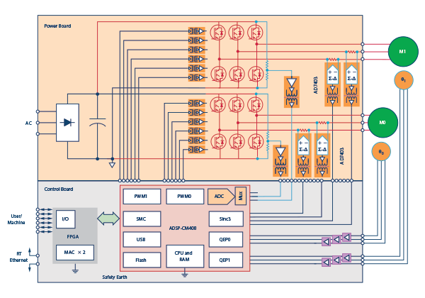 Driving Synchronized Precision Motion in Multiaxis Servo Control ...