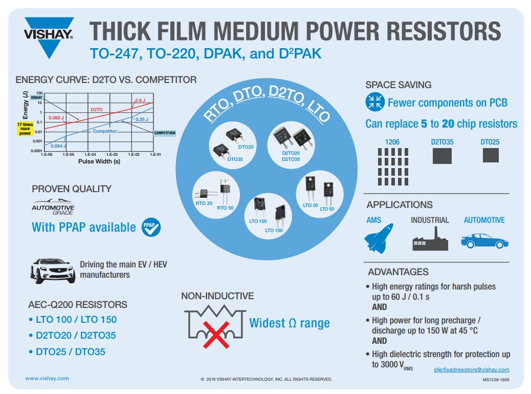 LTO Power Resistors - Vishay / Sfernice | Mouser