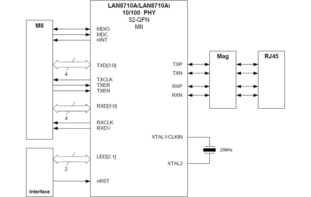 LAN8710A 10/100 Base-T/TX Ethernet Transceiver - Microchip Technology ...