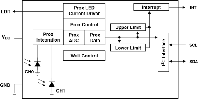TSL2572 Light to Digital Converters - ams OSRAM | Mouser