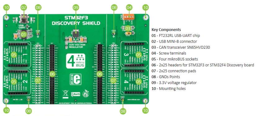 STM32F3/F4 Discovery Shields - Mikroe | Mouser