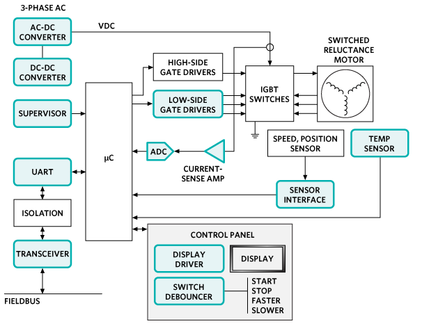 Control and Automation Solutions - Motor Control - Analog Devices ...