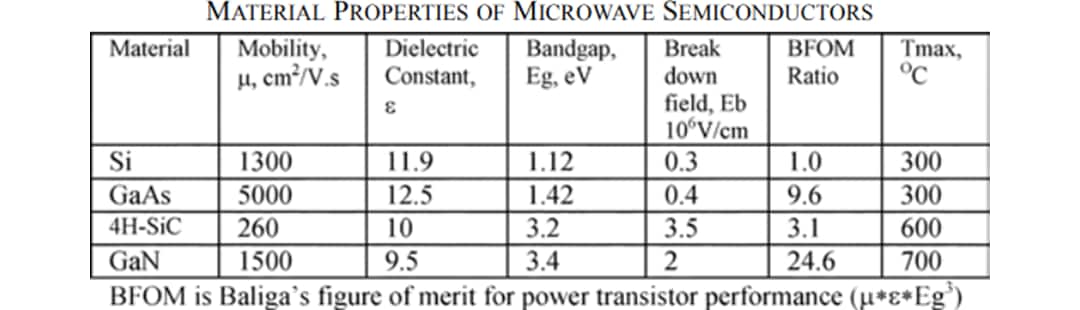 GaN HEMTs - Wolfspeed | Mouser