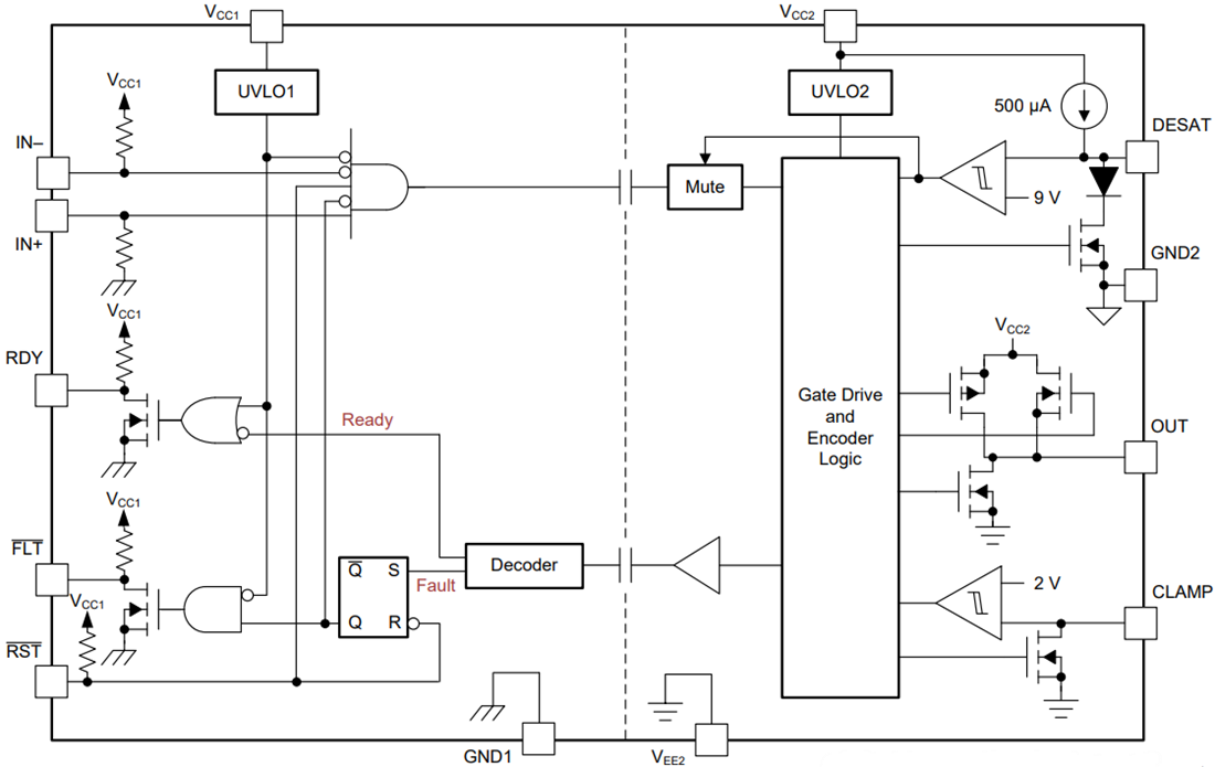 ISO5451/ISO5451-Q1 IGBT/MOSFET Gate Driver - TI | Mouser