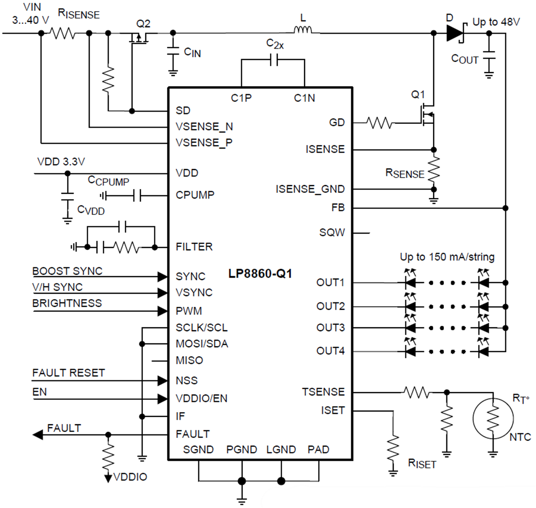 LP8860-Q1 4-Channel LED Driver - TI | Mouser