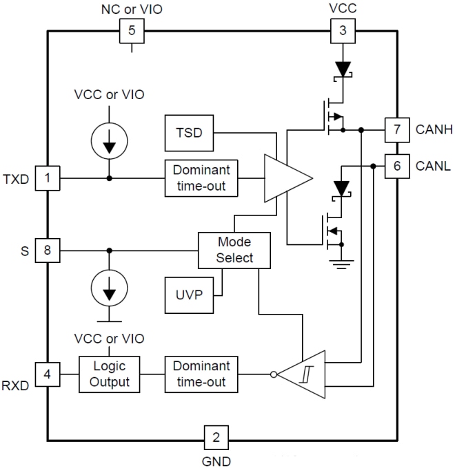 TCAN1051/TCAN105-Q1 CAN Transceiver - TI | Mouser