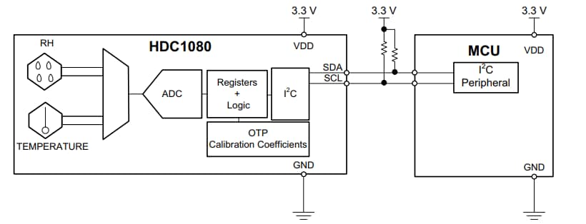 HDC1080 High Accuracy Digital Humidity Sensor - TI | Mouser