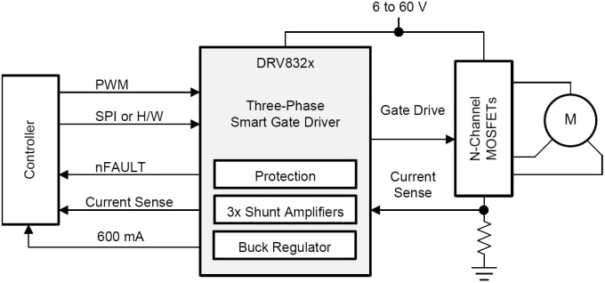 DRV832x 3-Phase Smart Gate Drivers - TI | Mouser