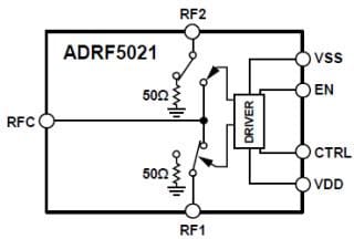ADRF502x Silicon SPDT Switches - ADI | Mouser