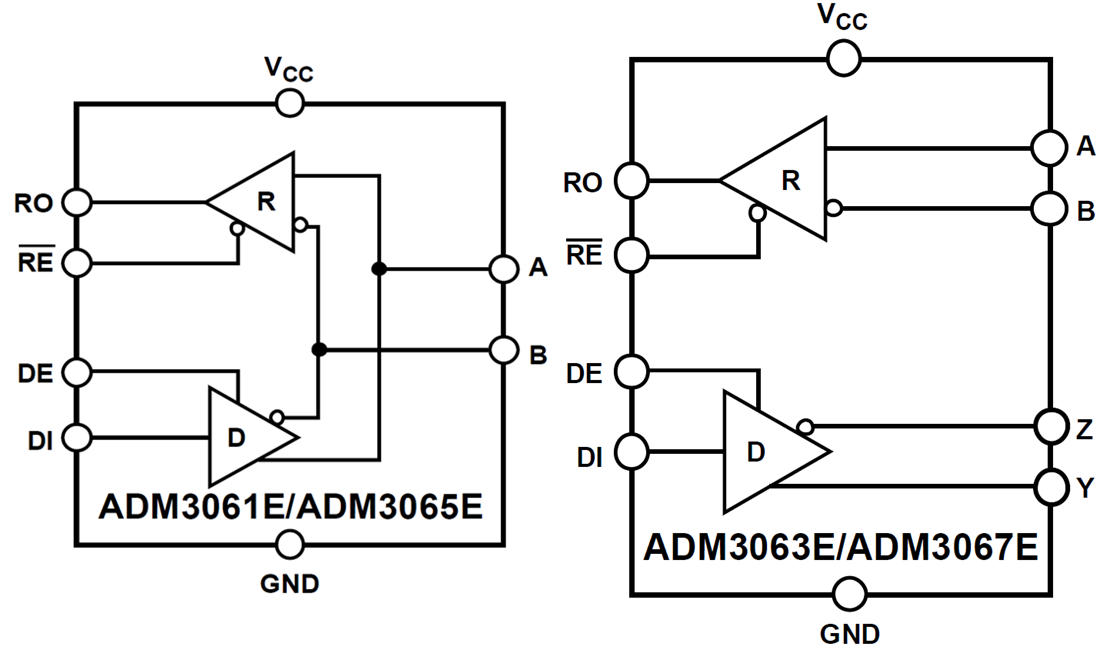ADM306x Interface RS-485 Transceivers - ADI | Mouser