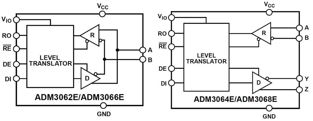 ADM306x Interface RS-485 Transceivers - ADI | Mouser
