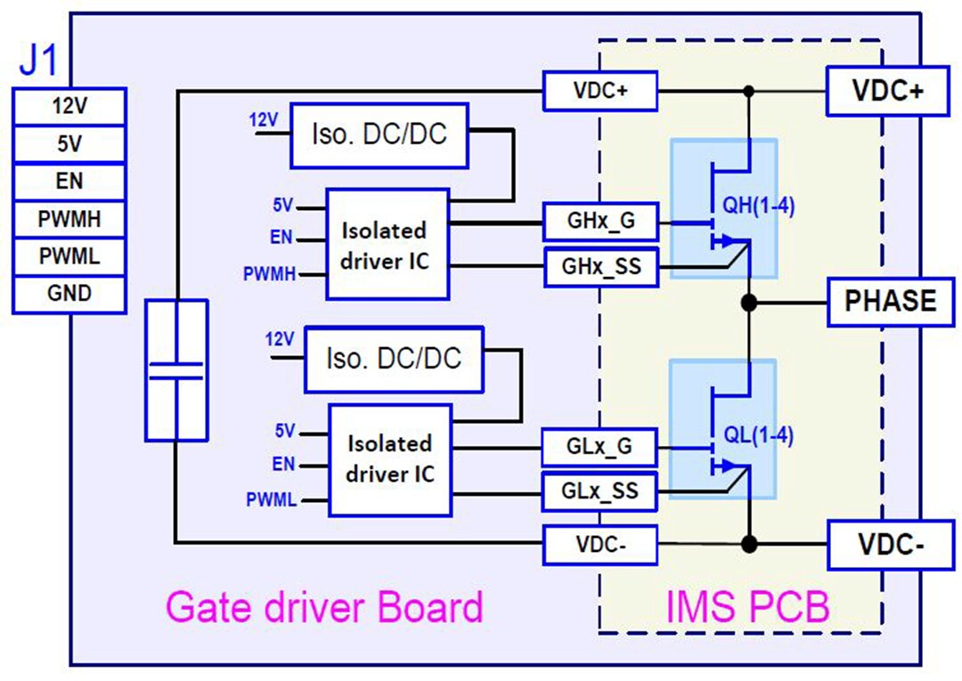 3rd Generation IMS Based Evaluation Platforms - GaN Systems | Mouser