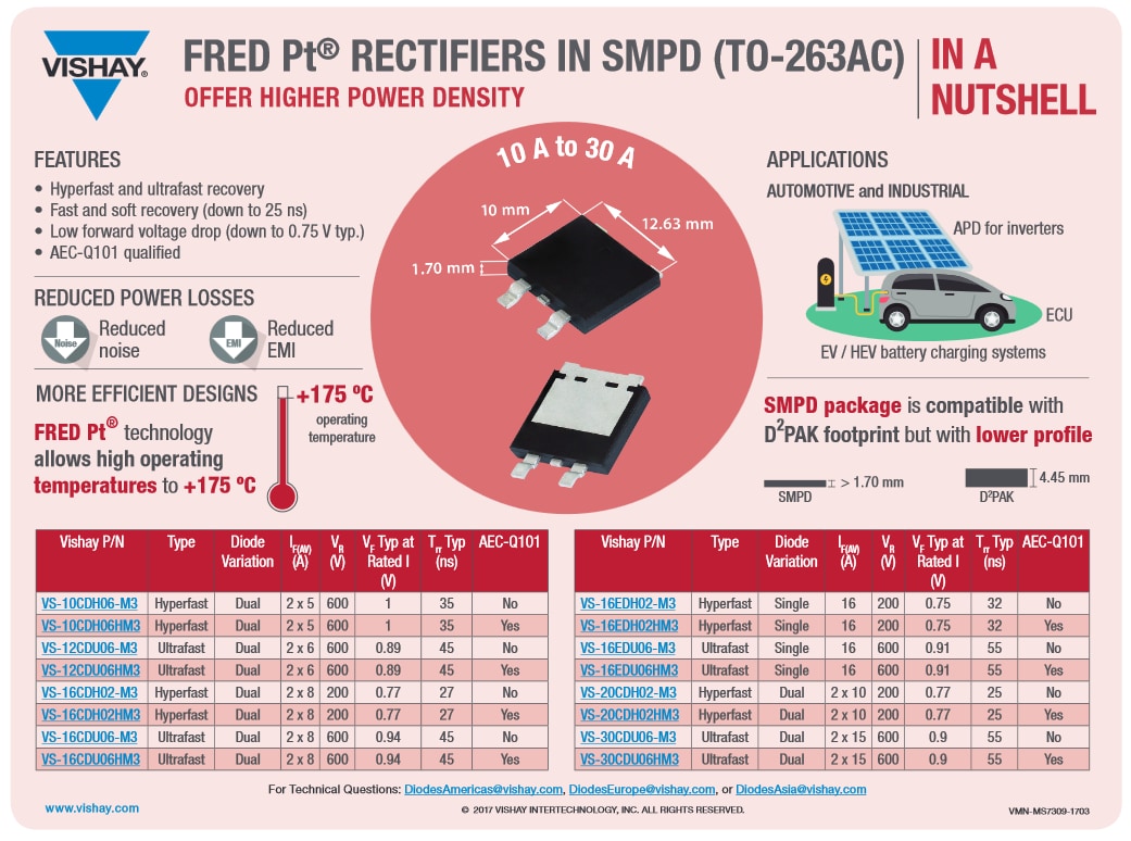 eSMP® SMPD Fast Recovery Rectifiers - Vishay | Mouser