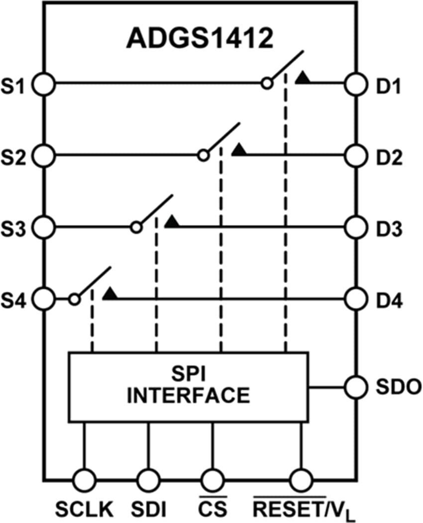 ADGS14x SPI Interface Switches - ADI | Mouser