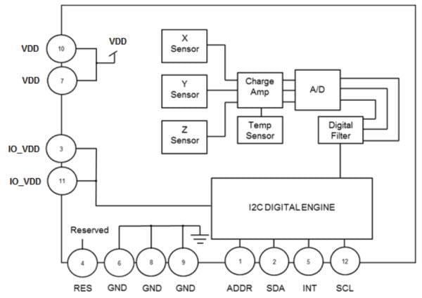 KXTJ3 Tri-axis Digital Accelerometer - Kionix / ROHM Semiconductor | Mouser