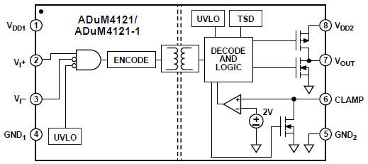 ADuM4120 & ADuM4121 Isolated Gate Drivers - ADI | Mouser