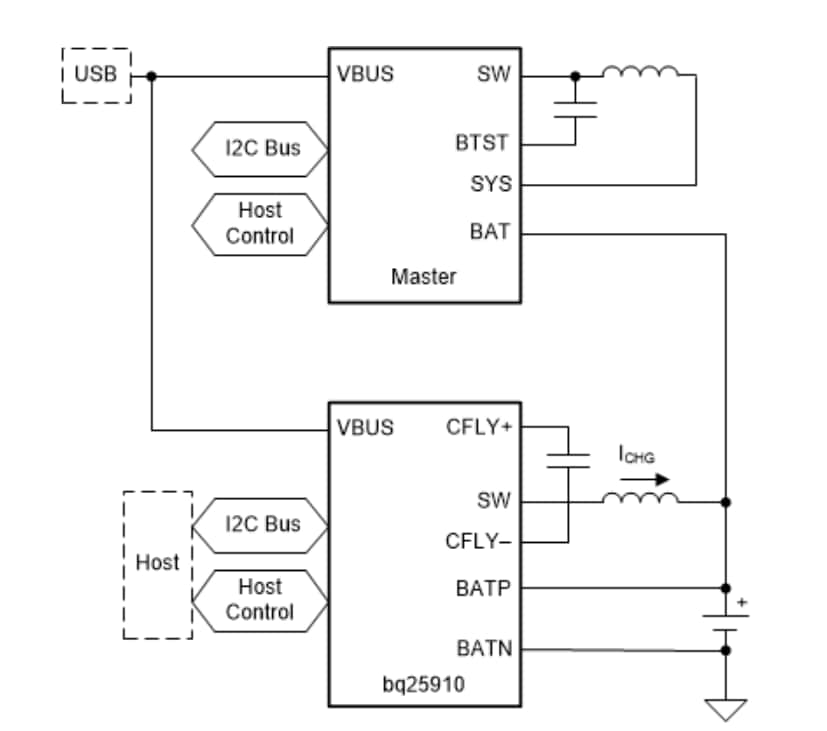 bq25910 6A Single-Cell Parallel Battery Chargers - TI | Mouser