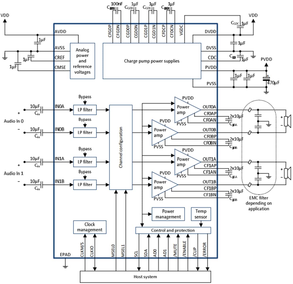 MERUS MA12070 Analog Class-D Audio Amplifier - Infineon Technologies ...