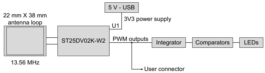 ST25DV-PWM-eSET Discovery Kit - STMicro | Mouser