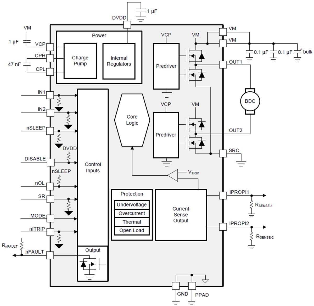 DRV8873/DRV8873-Q1 H-Bridge Motor Drivers - TI | Mouser