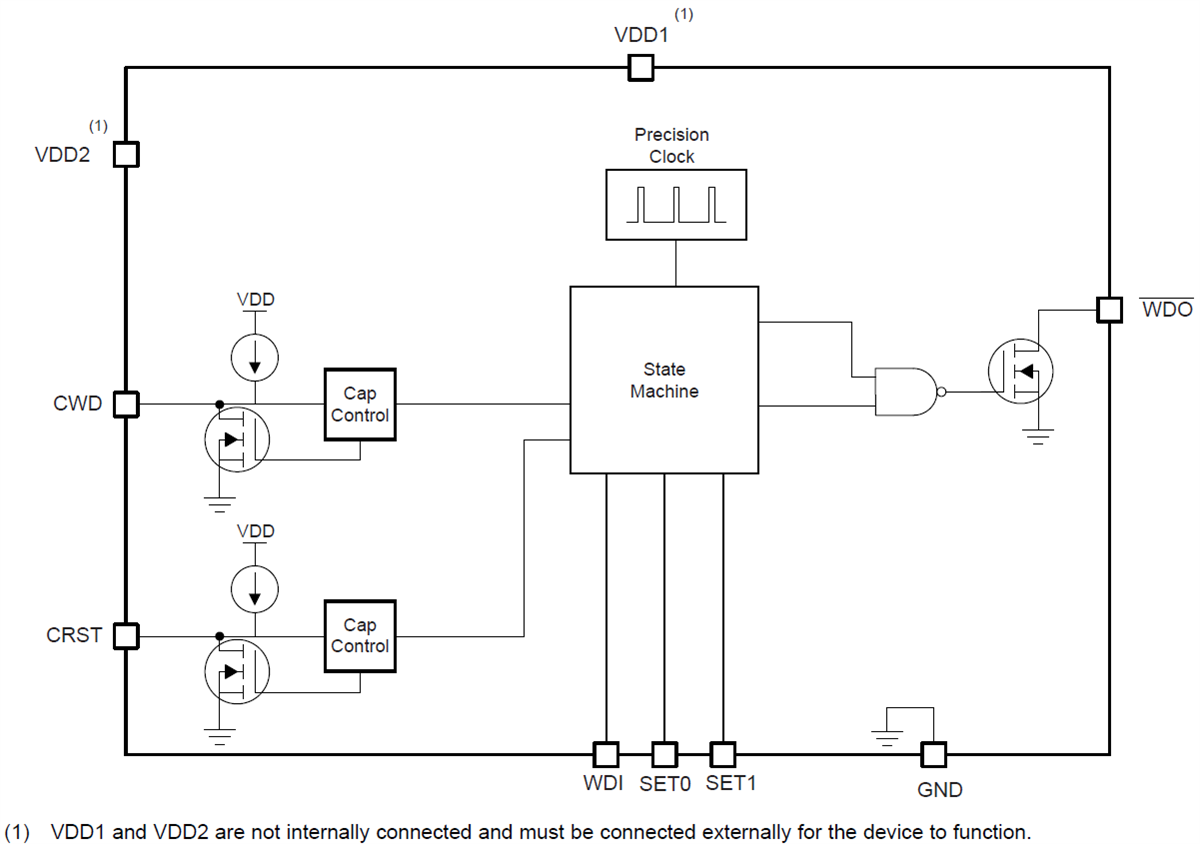 TPS343x/TPS343x-Q1 Window Watchdog Timers - TI | Mouser