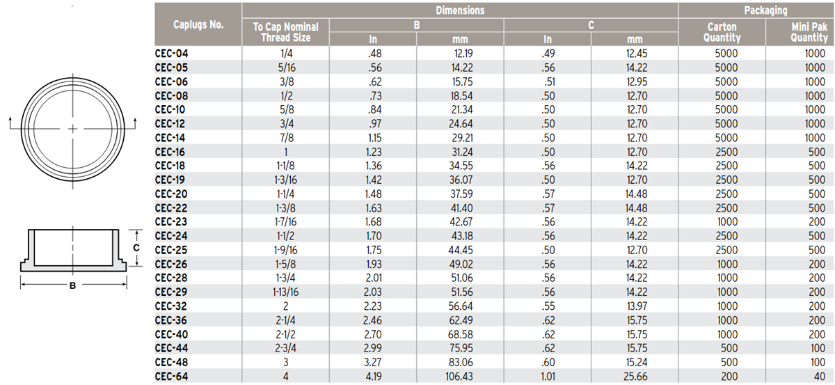 CEC Series Conductive Caps - Caplugs | Mouser