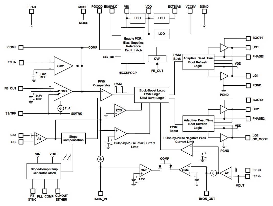 4-Switch Synchronous Buck-Boost Controllers - Renesas | Mouser