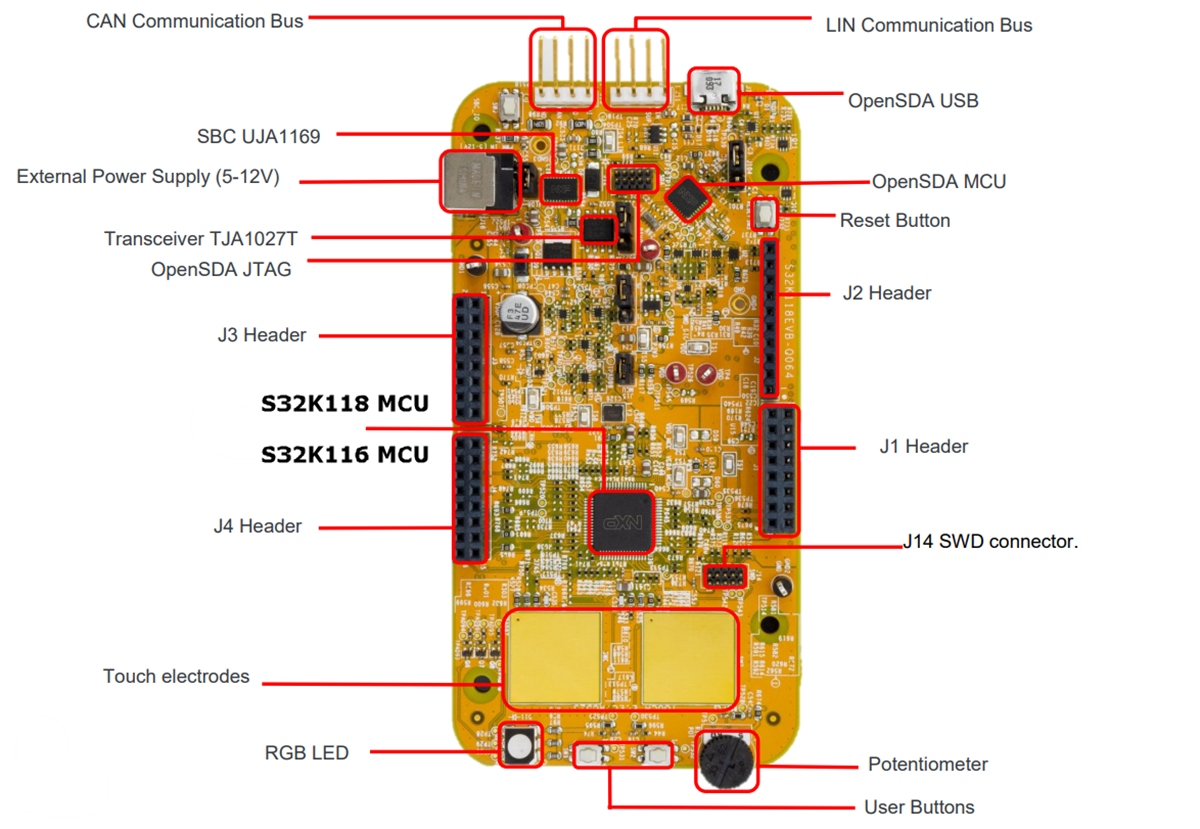 S32K EVB Evaluation Boards - NXP Semiconductors | Mouser