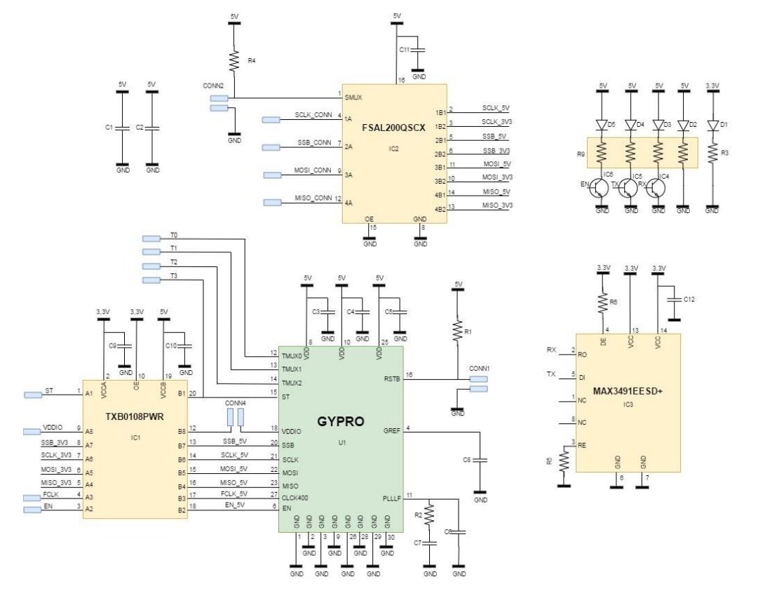 GYPRO®-EVB2 Gyroscope Evaluation Boards - TDK Tronics | Mouser