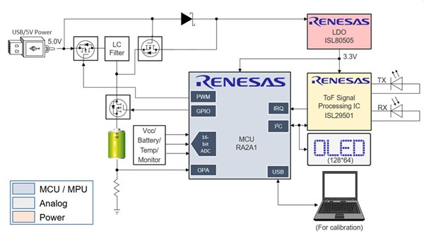 Distance Detectors for Security Applications - Renesas | Mouser