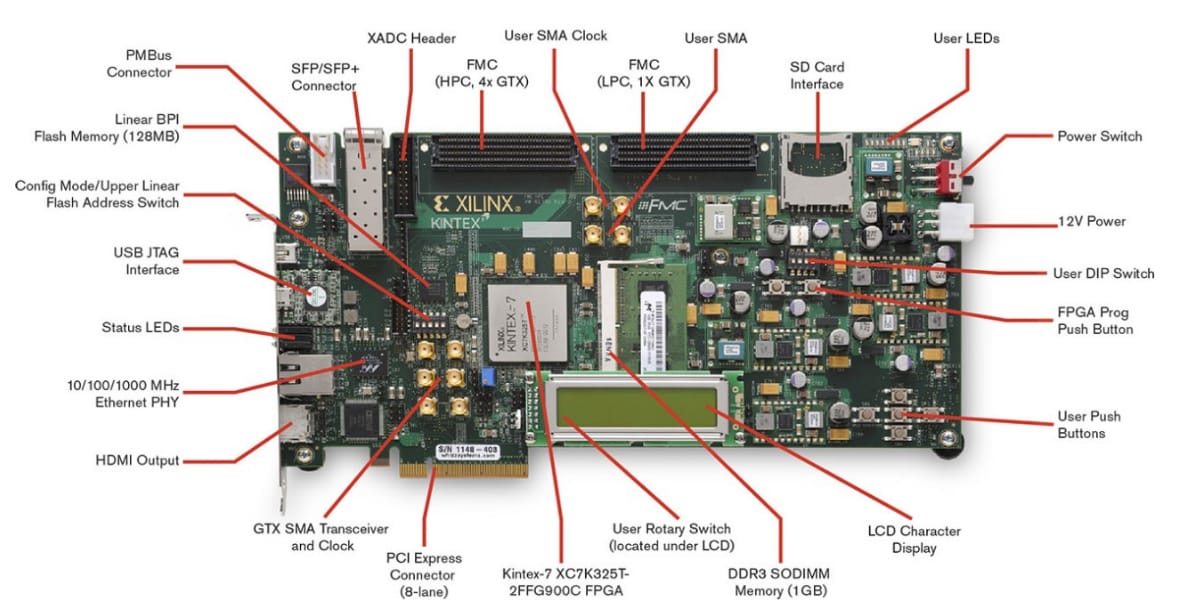 Kintex-7 FPGA Connectivity Kit - Xilinx | Mouser