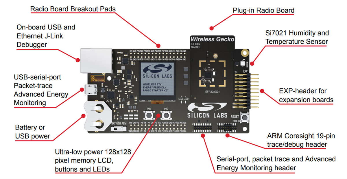 EFR32xG21 2.4GHz Mesh Networking Starter Kit - Silicon Labs | Mouser