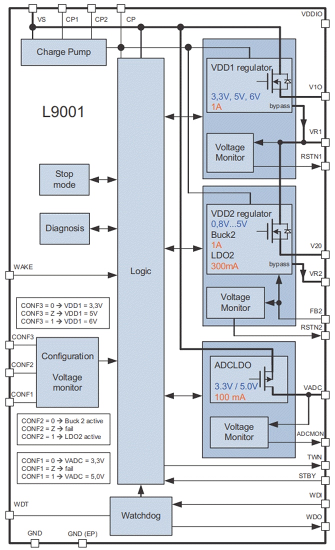 L9001 Simple Power Supply (SPS) - STMicro | Mouser