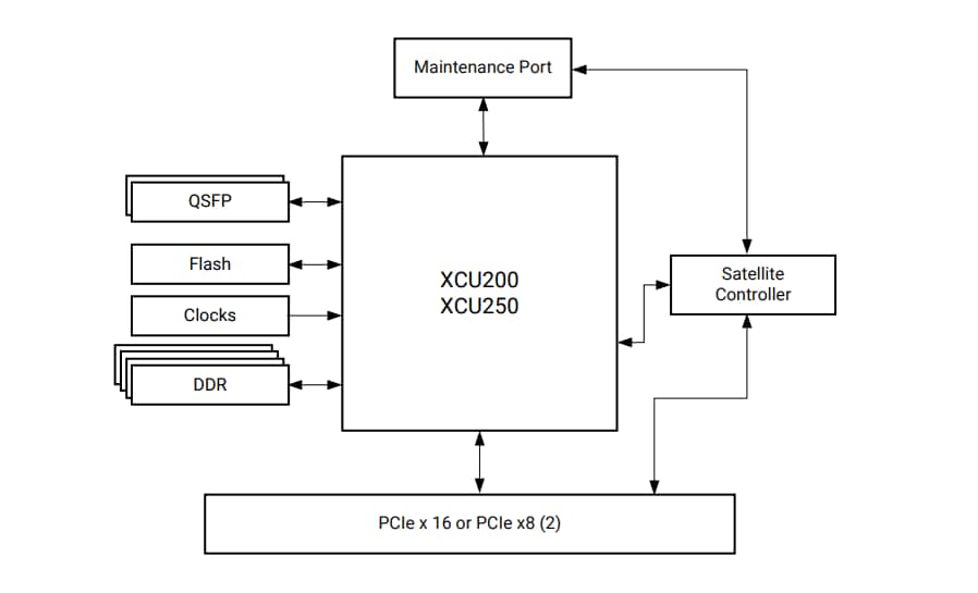 Alveo™ U200 Data Center Accelerator Card - Xilinx | Mouser
