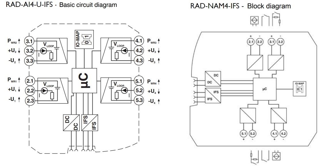 Radioline I/O Extension Modules - Phoenix Contact | Mouser