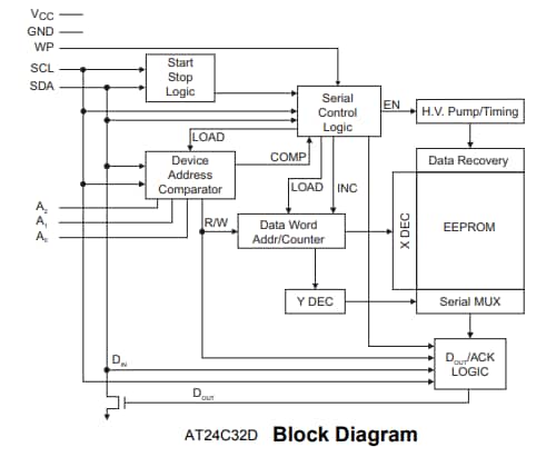 AT24Cx I2C Serial EEPROMs - Microchip Technology | Mouser