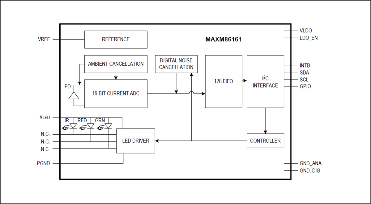 MAXM86161 Optical Bio-Sensor - Maxim | Mouser