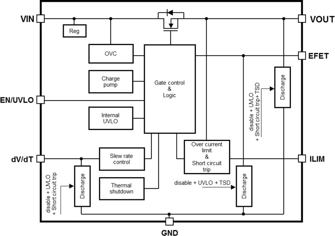 TCKE8xx & TCKE712BNL eFuse ICs - Toshiba | Mouser