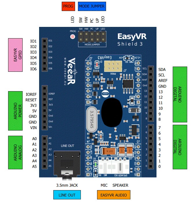 EasyVR 3 Plus Shield for Arduino - SparkFun | Mouser