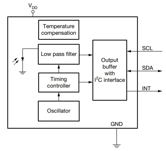 VEML6035 I2C Ambient Light Sensor - Vishay | Mouser
