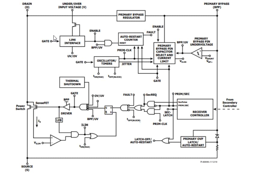 InnoSwitch 3 with PowiGaN Integrated Switches - Power Integrations | Mouser
