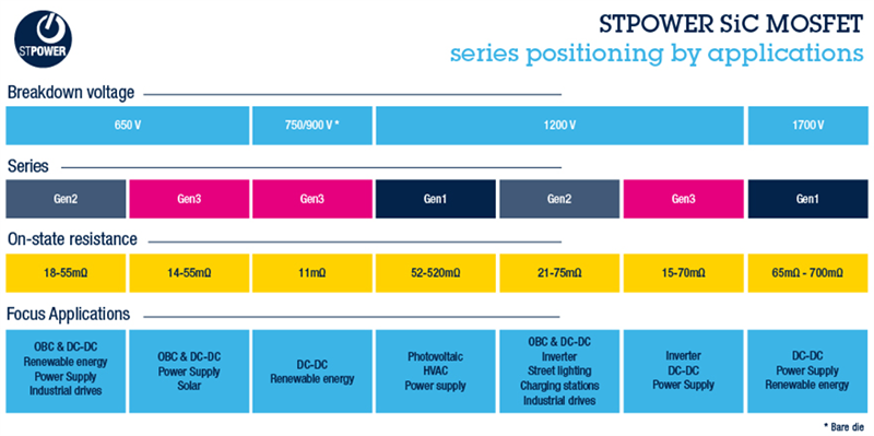 650 Silicon-Carbide (SiC) MOSFETs - STMicro | Mouser