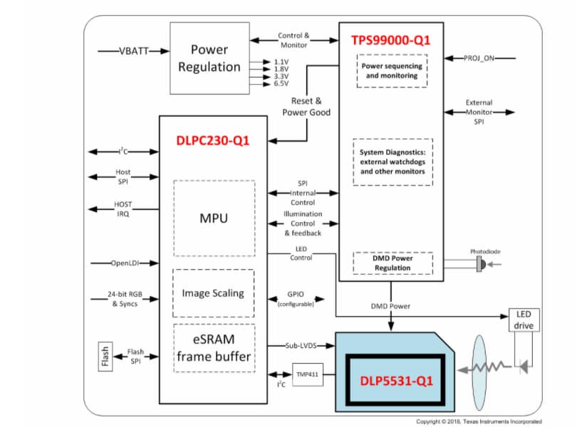 DLP5531-Q1 DLP Automotive DMD - TI | Mouser