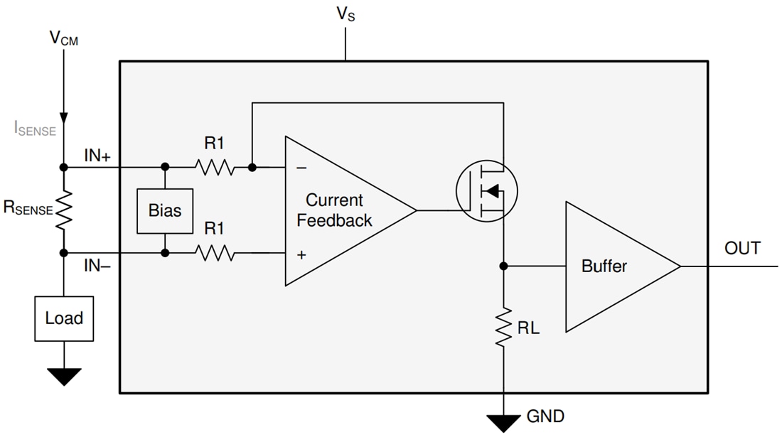 INA280/INA280-Q1 Current Sense Amplifier - TI | Mouser